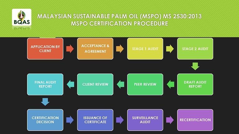 Our Services - BQAS Certification (M) Sdn. Bhd
